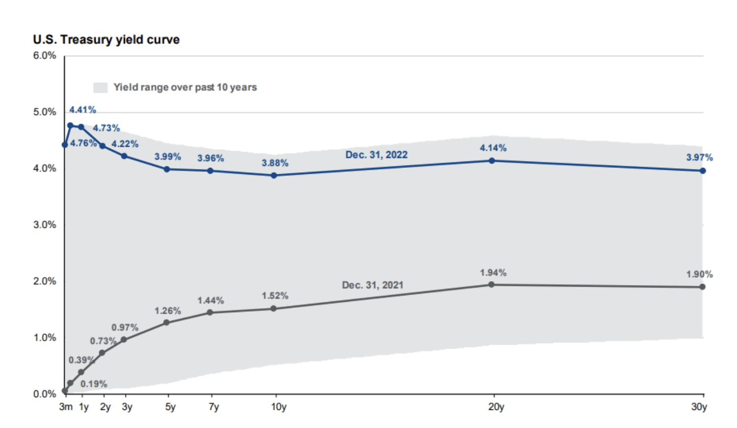 Investment Perspective: 2022 Year-in-Review | Prudent Management Associates