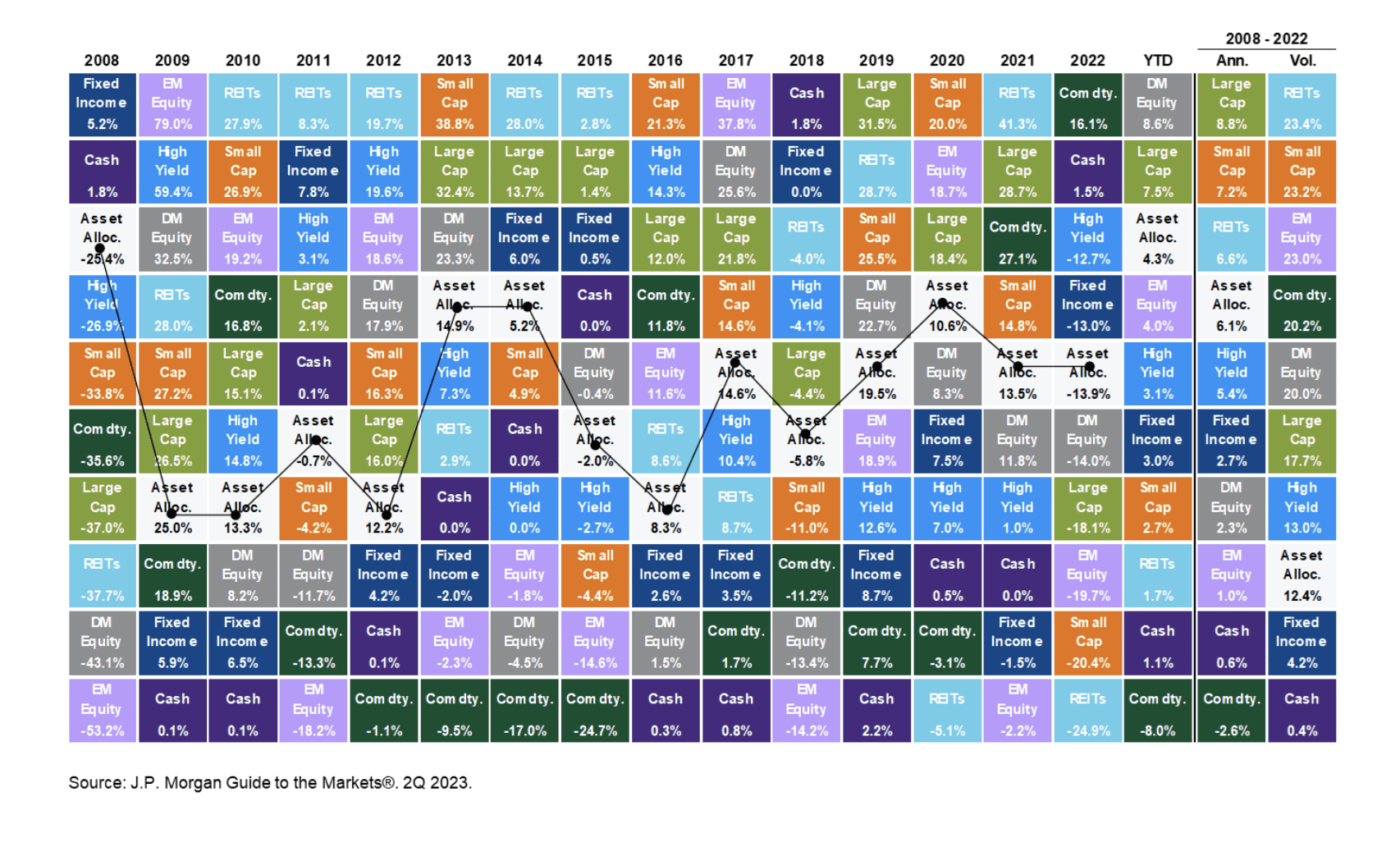 A Free Lunch | Prudent Management Associates
